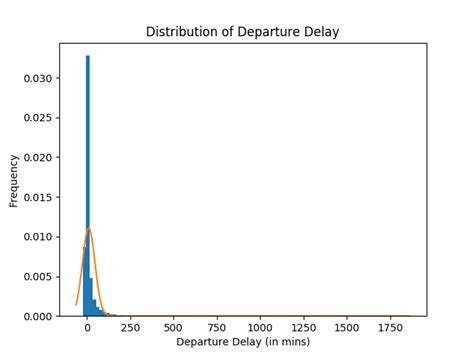 Fixed Annotate The Quartiles With Matplotlib In A Normal Distribution