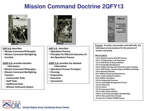 Ppt Adp 6 0 And Adrp 6 0 Mission Command Powerpoint Presentation Free Download Id2121713 Ppt Adp 6 0 And Adrp 6 0 Mission Command Powerpoint Presentation Free Download Id2121713
