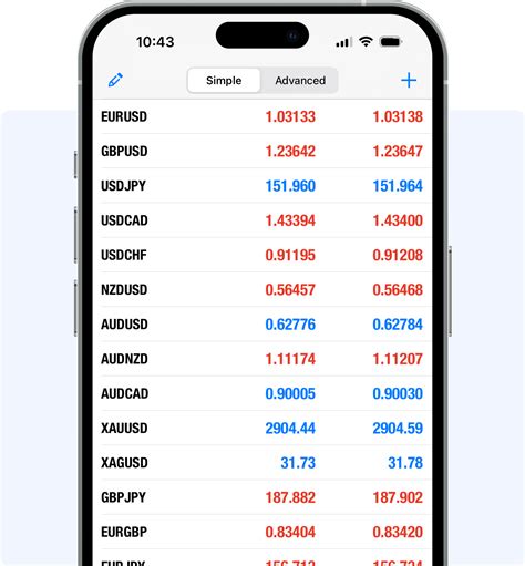 Metatrader Mobile App Justmarkets China
