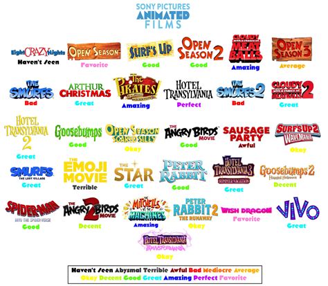 Sony Pictures Animated Films Scoreboard By Martinhidalgo2006 On
