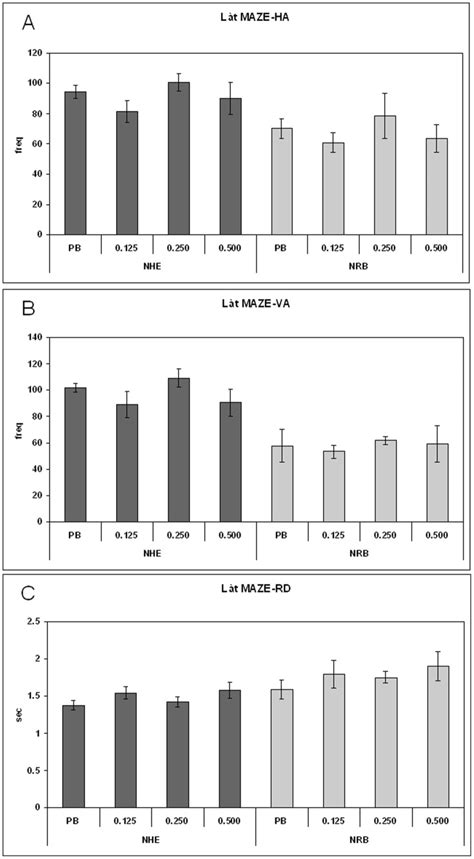 The Frequency Of Corner Crossings A The Frequency Of Rearings B Download Scientific