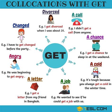 Common Collocations You Should Learn In English Learn English Vocabulary English Verbs