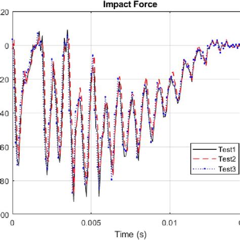 Plot Of Logarithmic Decrement As A Function Of Stationary Water Level