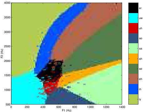 Decision Regions For PbvoweluF1 2 With SVM Combined Through All Pairs