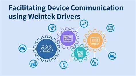 Anne Wang On Linkedin Facilitating Device Communication Using Weintek