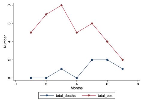 Using Statas Bysort Command For Panel Data In Time Series Analysis Using Statas Bysort Command For Panel Data In Time Series Analysis