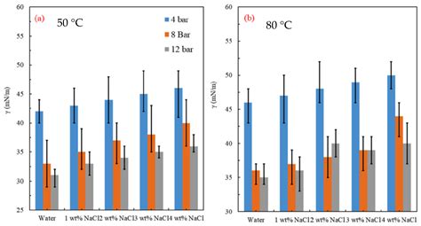 Energies Free Full Text Literature Review Of Hybrid Co2 Low Salinity Water Alternating Gas