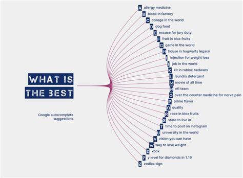 Lisa Hornung On Linkedin Search Roulette