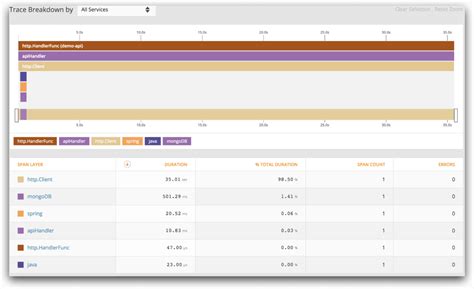Best Practices For Web App Monitoring Loggly