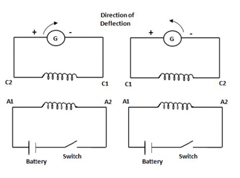 What Is The Polarity Test Simple Guide Linquip