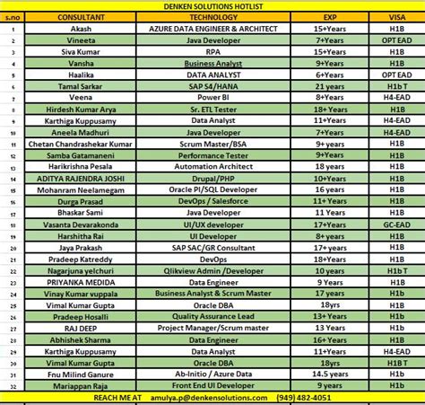 Amulya Perikala On Linkedin Sfdc Sfdcdeveloper Sfdcadmin Salesforce Salesforceadmin…