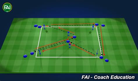 Football Soccer Passing Combinations Activation Session Technical Passing And Receiving