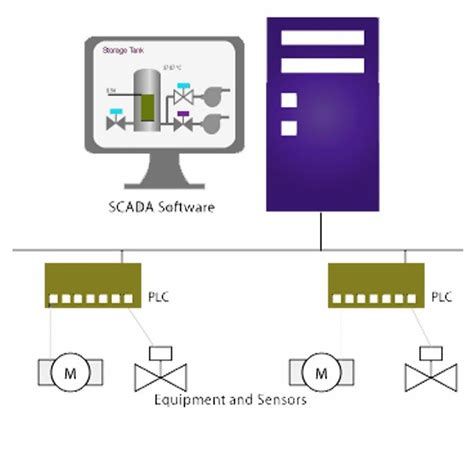 Temperature And Humidity Data Logger At ₹ 12000 In Bengaluru Id 2852821248788