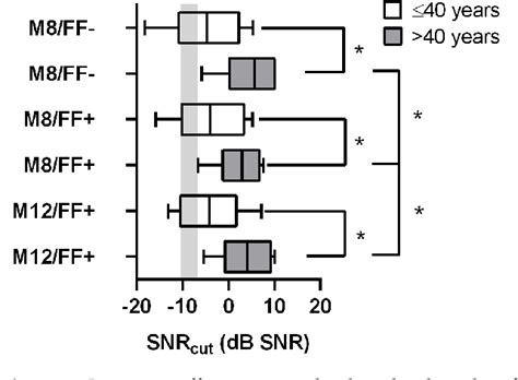 Figure 4 From Enhancing Cochlear Implant Outcomes Across Age Groups The Interplay Of Forward