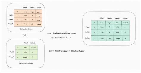 mit6 830 2022 lab3实验思路详细讲解 mit lab csdn博客
