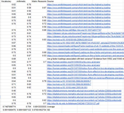 Matrix Reasoning Is A Mediocre Test Of Intelligence