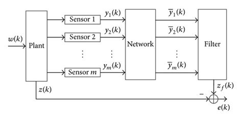 H∞ Filtering For Networked Markovian Jump Systems With Multiple