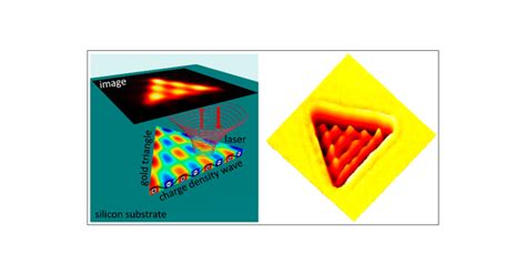 Imaging Chladni Figure Of Plasmonic Charge Density Wave In Real Space Acs Photonics