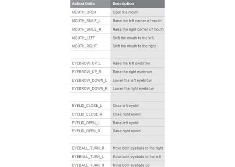 Intel Realsense Sdk Based Real Time Face Tracking And Animation Digit