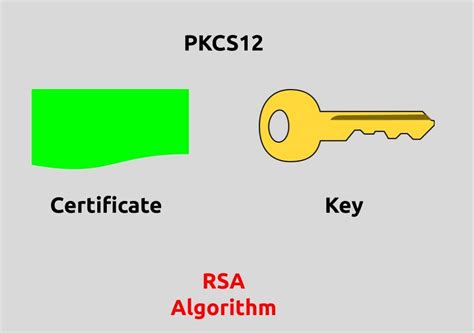 How To Create The Pkcs12 File And Including Ssl Certificate And Key
