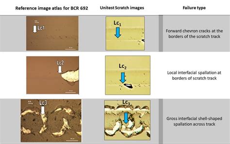 In Situ Scratch Analysis Of Bcr 692 Using Unitest