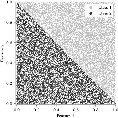 Near Linearly Separable Dataset Download Scientific Diagram
