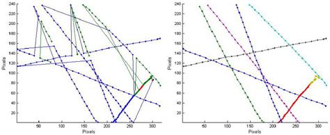 The Effect Of The Sorting Algorithm A Unsorted Object Tracings And