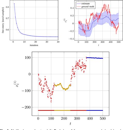 Figure 2 From The Switching Hierarchical Gaussian Filter Semantic Scholar