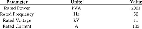 Rated Values Of The Tested Synchronous Machine Download Scientific