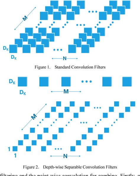 Figure 1 From Improved Yolov2 Object Detection Model Semantic Scholar
