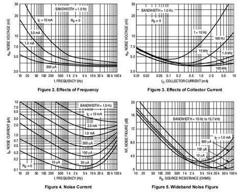 Mpsa18 Low Noise Transistor Datasheet Pdf Download [faq]