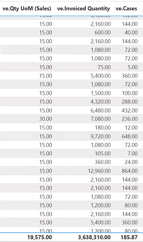 Solved Divide Measure I Want To Sum Results Microsoft Fabric Community