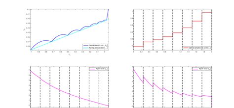 12 Example 3 With N 8 Download Scientific Diagram