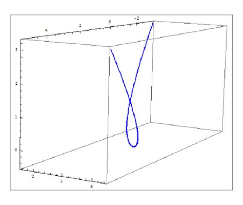 A Second Kind Of Null Cartan Helix Download Scientific Diagram