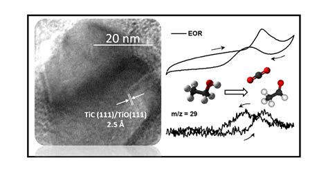 Titanium Oxycarbide As Platinum Free Electrocatalyst For Ethanol