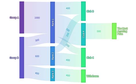 Node And Link Colors Plotapi Docs