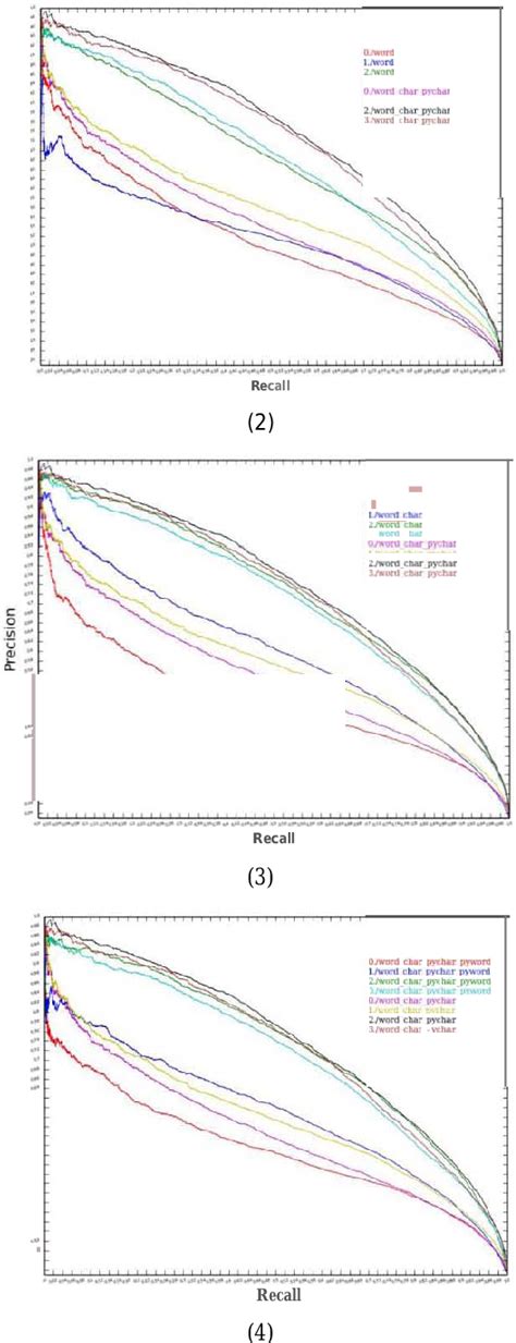 Figure 2 From Chinese Text Sentiment Analysis Based On Improved Convolutional Neural Networks