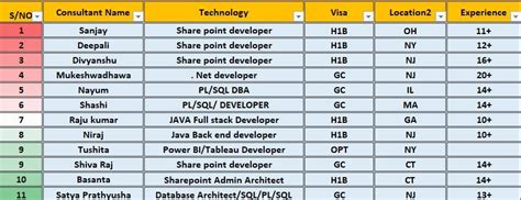 Karthik Karthik On Linkedin C2c Hotlist Sharepointdeveloper