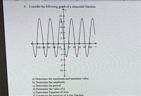Solved Consider The Following Graph Of A Sinusoidal Function 10 00