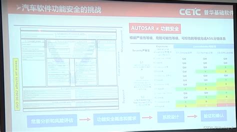 什么是autosar Classic Autosar 与 Adaptive Autosar的区别 Csdn博客