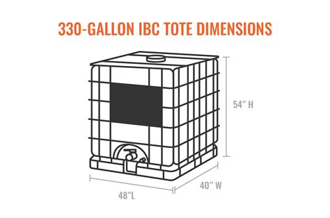 What Are 330 Gallon Ibc Tote Dimensions Toteheater What Are 330 Gallon Ibc Tote Dimensions