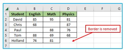 How To Clear Formatting In Cell In Excel Clear Formatting In Excel Resource