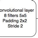 Artificial Neural Network Architecture Used For The Experiments Download Scientific Diagram