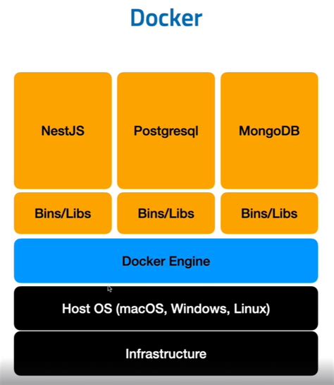 Nestjs Sql Docker