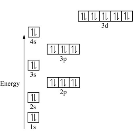 Orbital Diagram For Zinc
