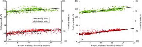 Correlation Analysis By Cross Plotting And Correlating The Individual Download Scientific