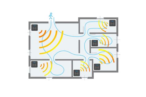 Indoor Localization Axesstmc