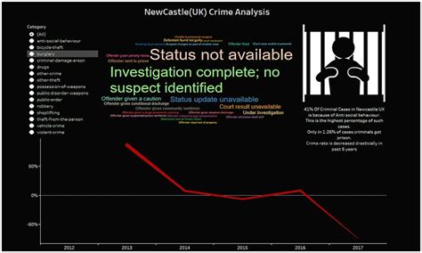 Practicing For Web Data Connector On Tableau Useready