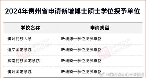 重磅公示！12所高校，拟新增硕博点！ 知乎