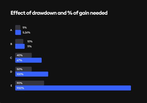 Drawdown Tradelocker